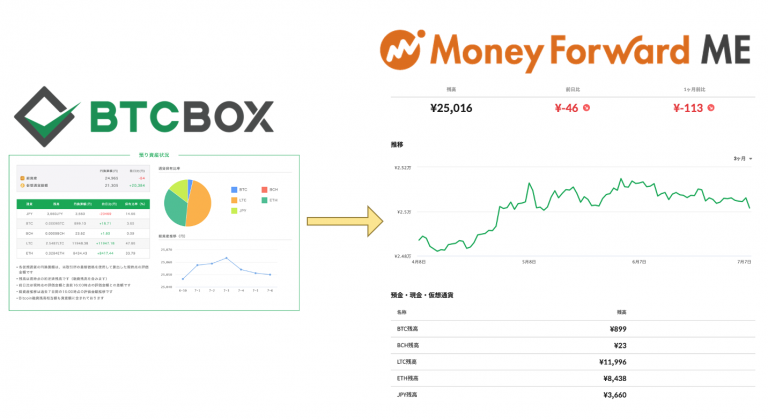 “What is API?” Introducing Available Functions with BTCBOX API | BTCBOX ...