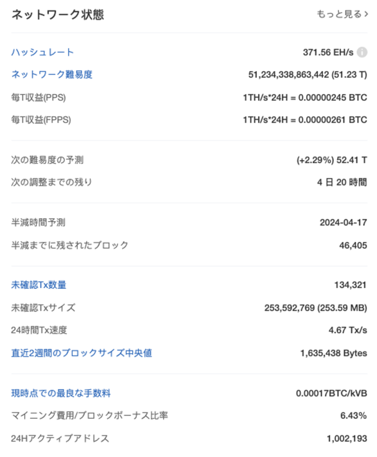 ブロックチェーンエクスプローラーでこんな事もわかる？（ビットコイン編） | BTCBOX Blog