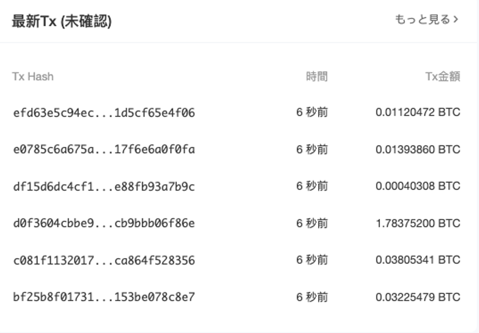 ブロックチェーンエクスプローラーでこんな事もわかる？（ビットコイン編） | BTCBOX Blog