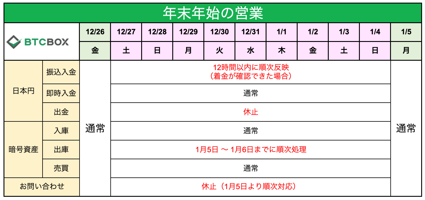 年末年始の営業に関するお知らせ | BTCBOX Blog